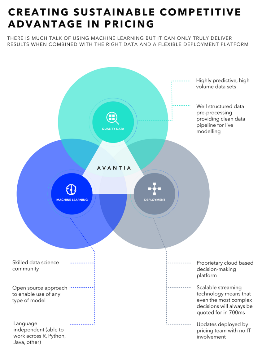 A smarter, joined-up approach to pricing innovation is the way forward ...